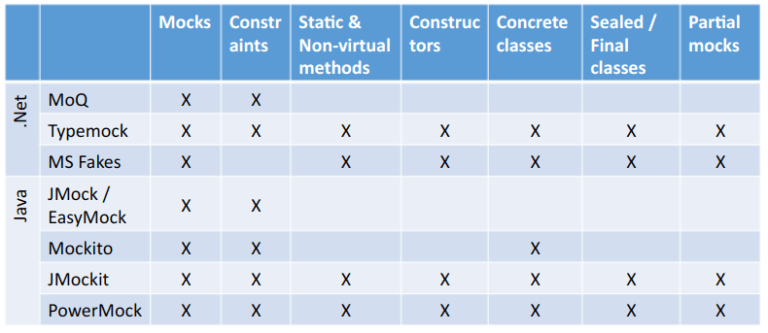 Testing con JMockit - Mejor herramienta para mocking de test unitarios