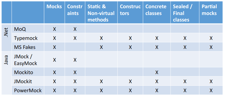Testing con JMockit - Mejor herramienta para mocking de test unitarios